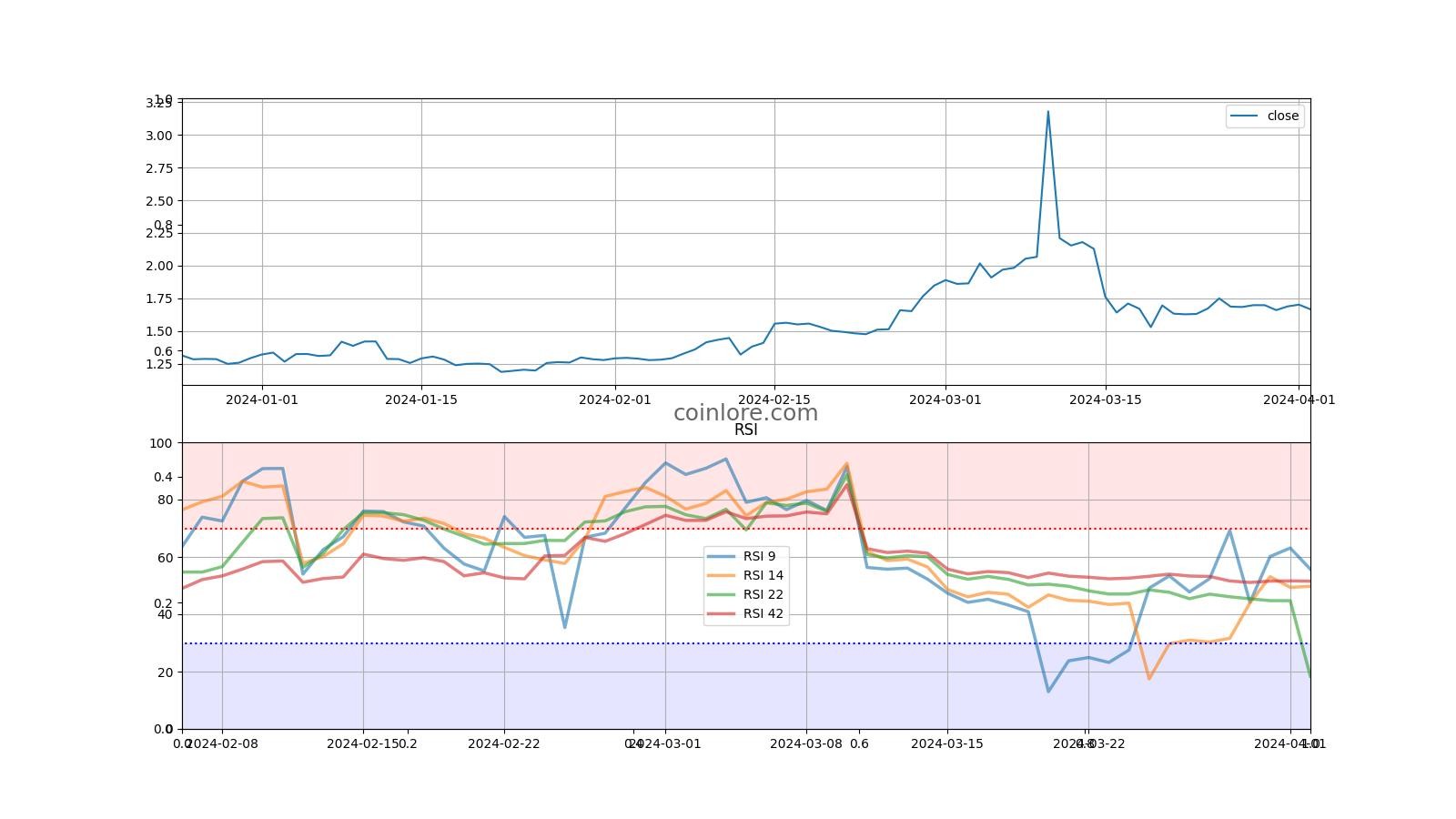 Metars Genesis RSI indicator