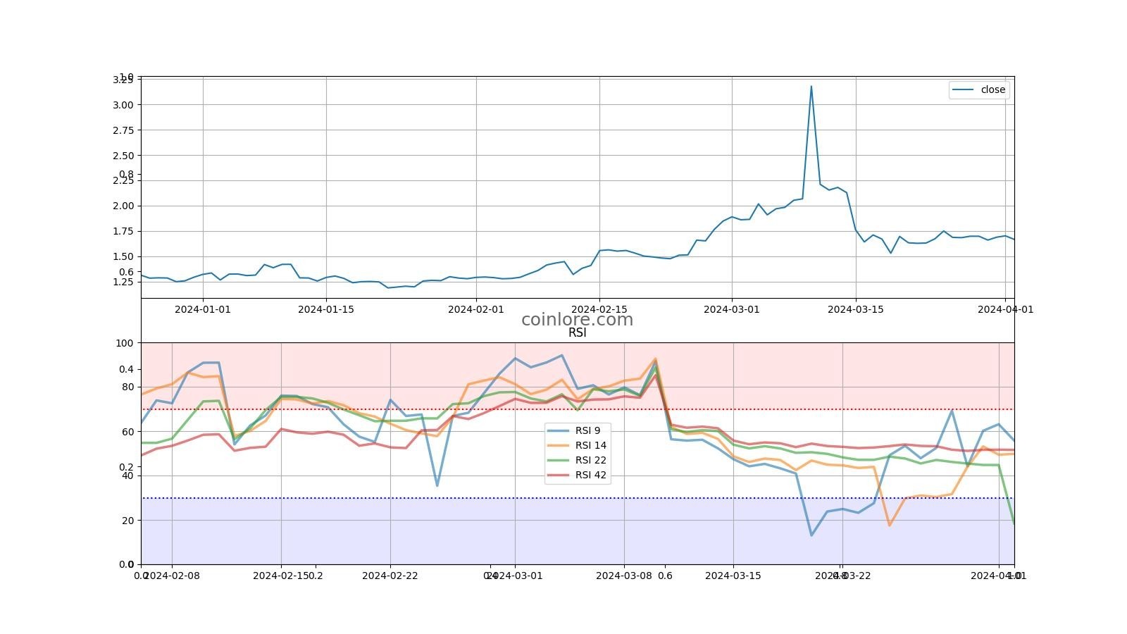 Metars Genesis RSI indicator