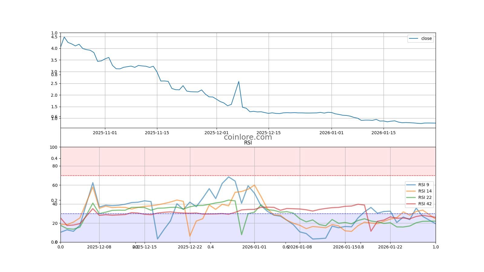 Metars Genesis RSI indicator