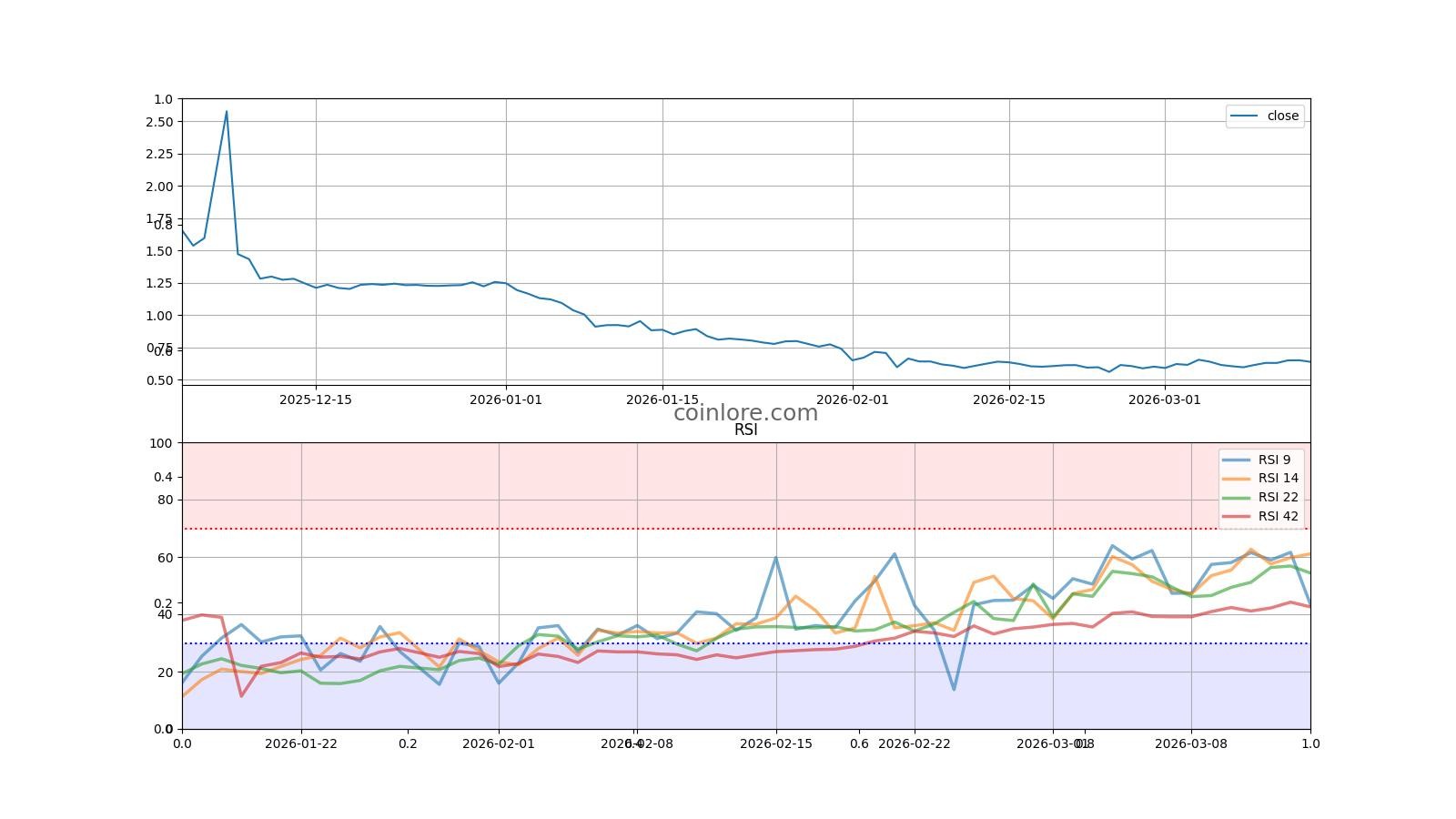Metars Genesis RSI indicator