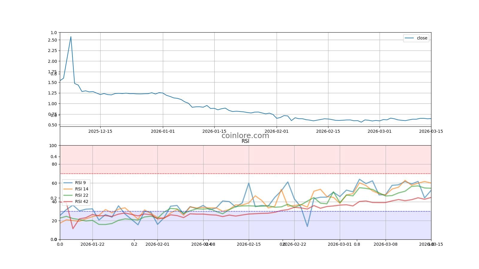 Metars Genesis RSI indicator