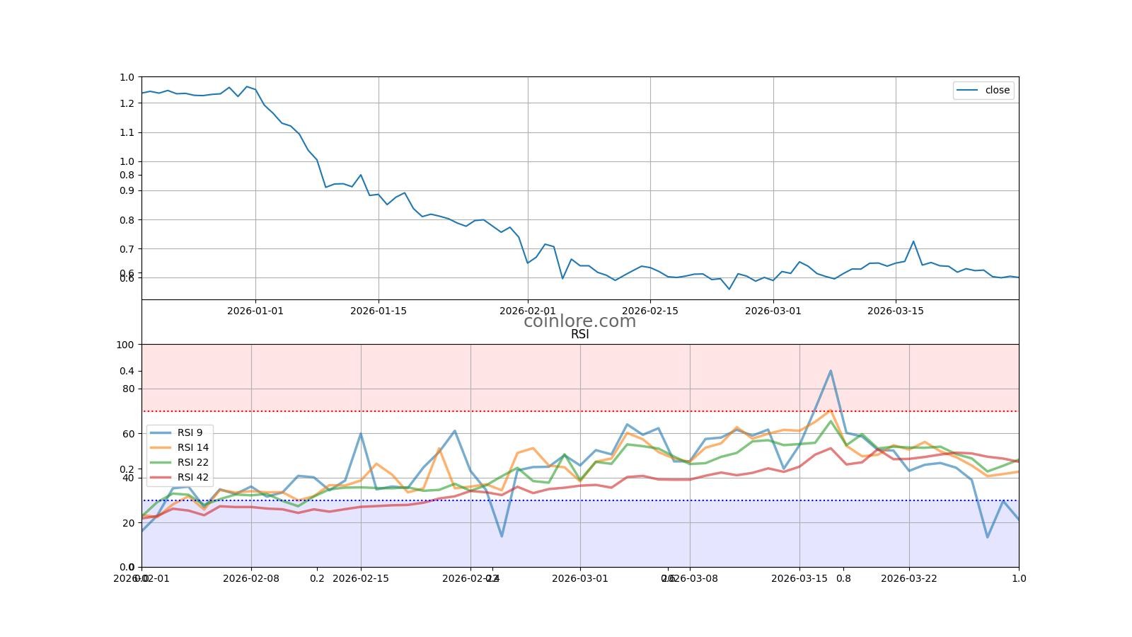 Metars Genesis RSI indicator