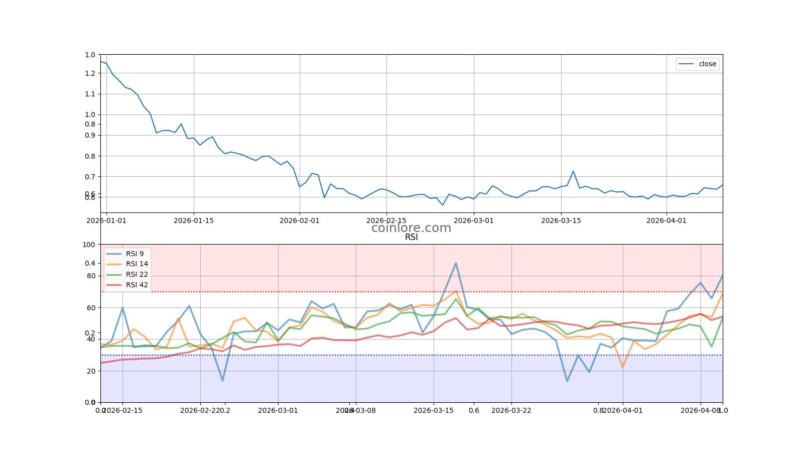 Metars Genesis RSI indicator
