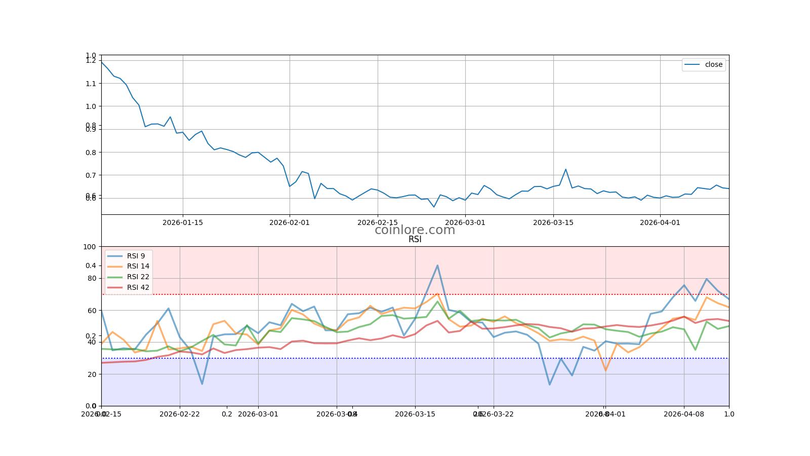 Metars Genesis RSI indicator