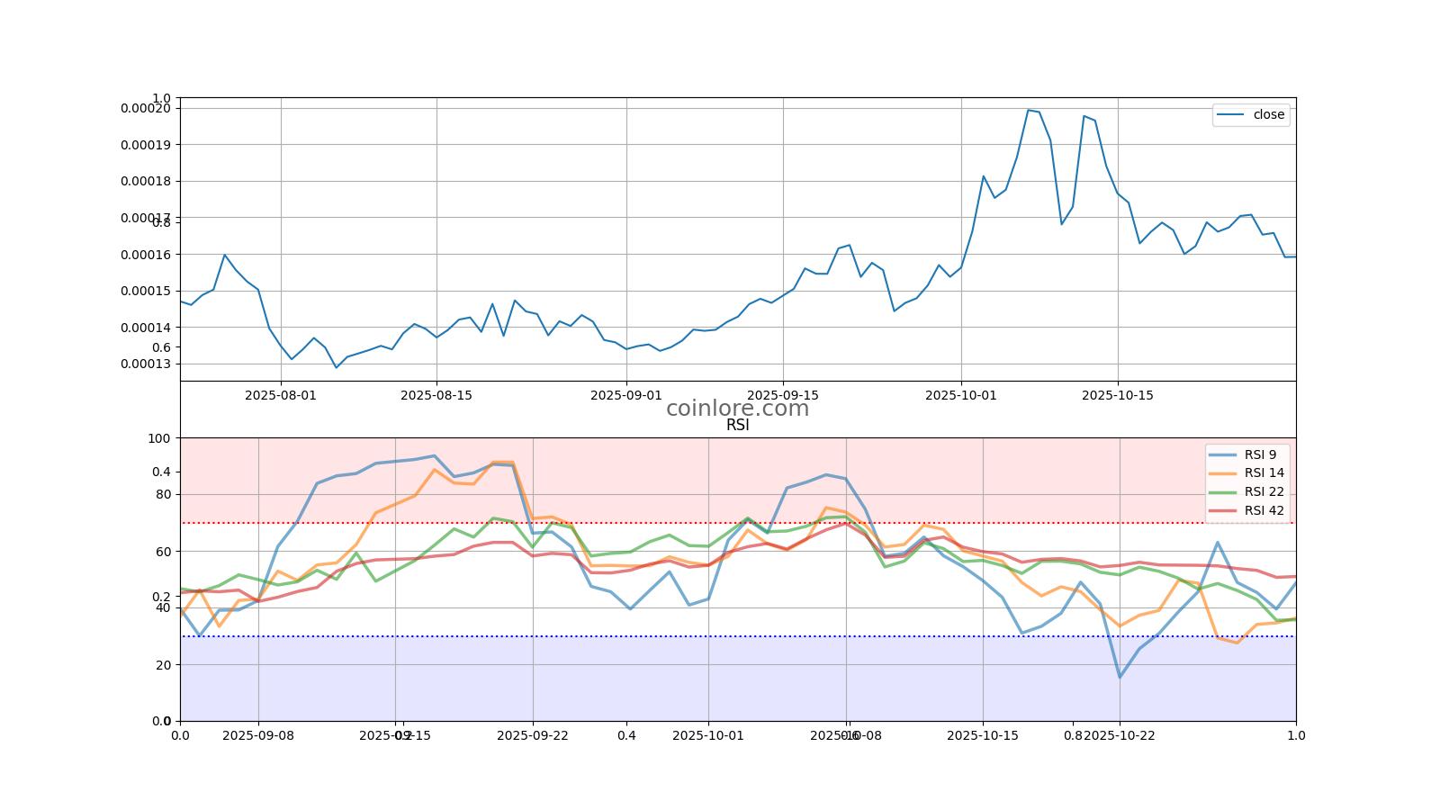 Metarun RSI indicator