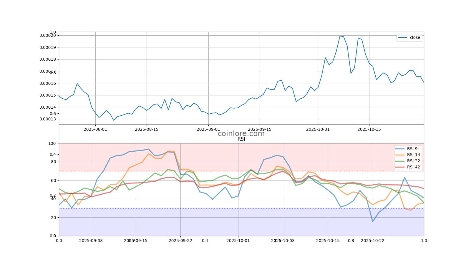 Metarun RSI indicator