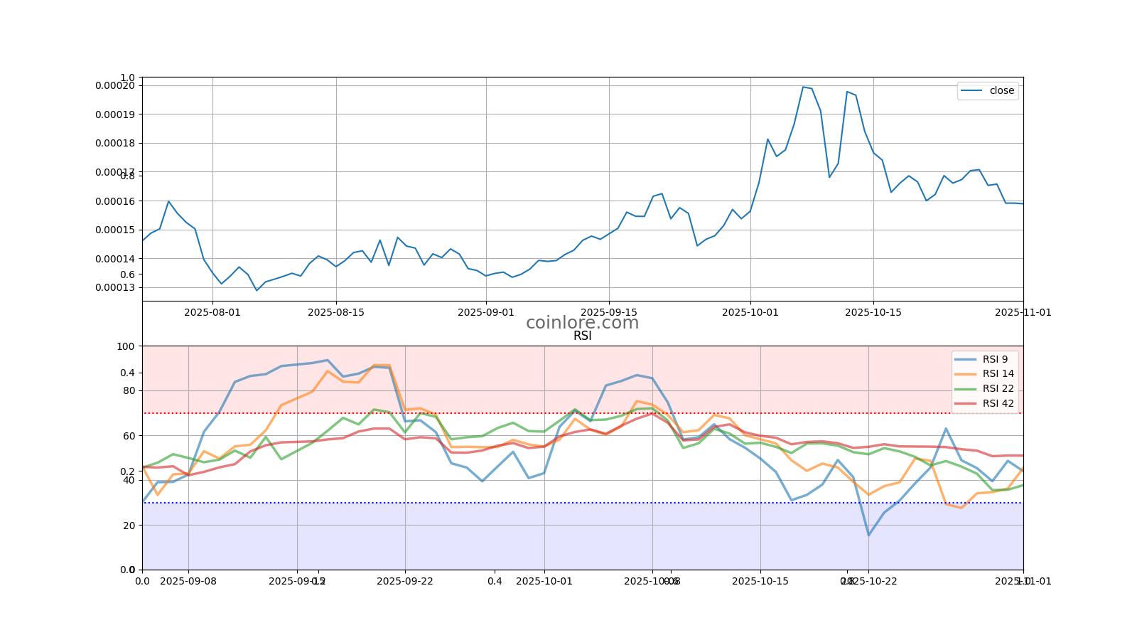 Metarun RSI indicator