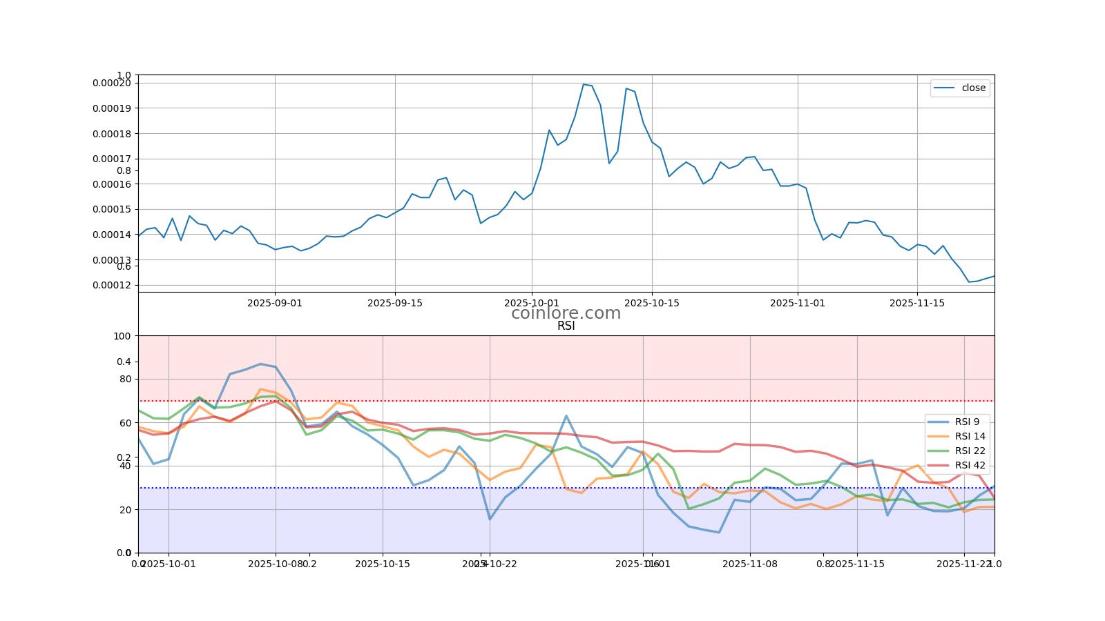 Metarun RSI indicator
