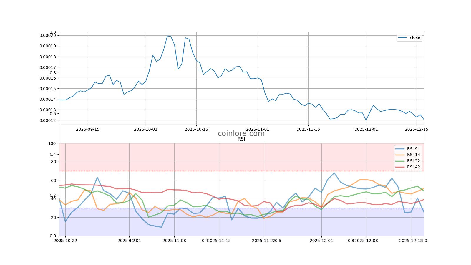 Metarun RSI indicator