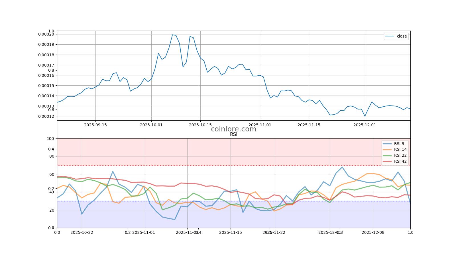 Metarun RSI indicator