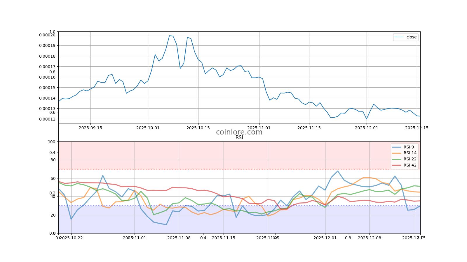 Metarun RSI indicator