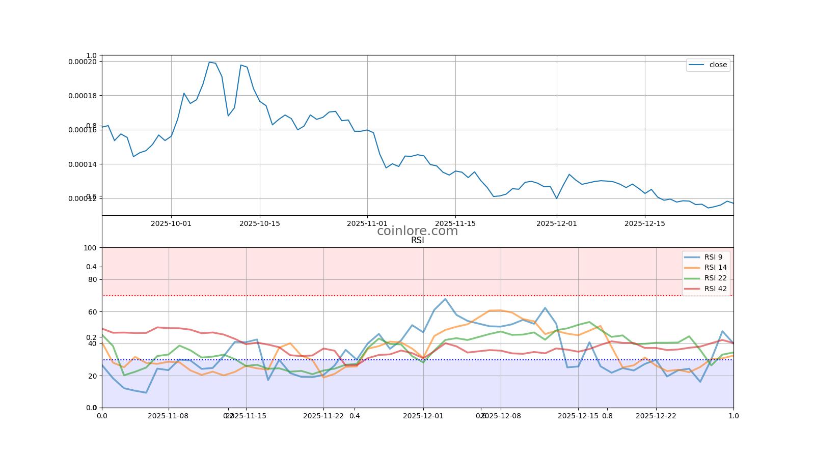 Metarun RSI indicator
