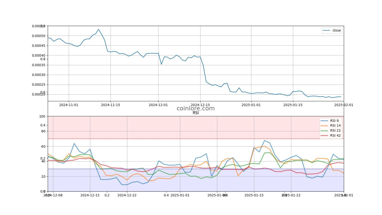 Metarun RSI indicator