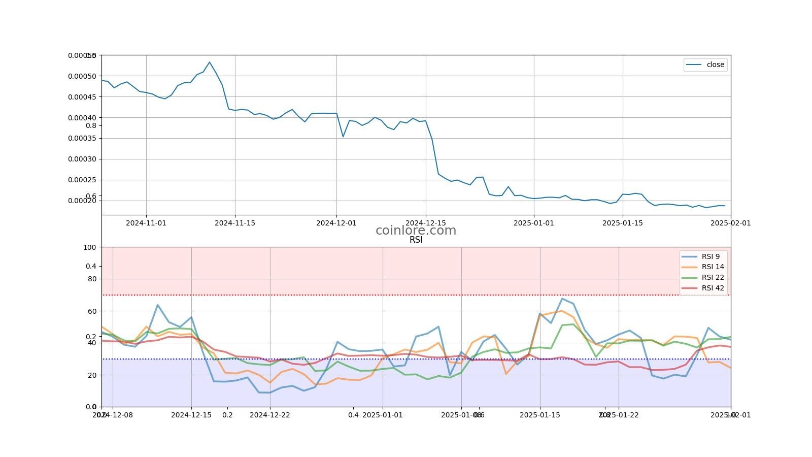 Metarun RSI indicator