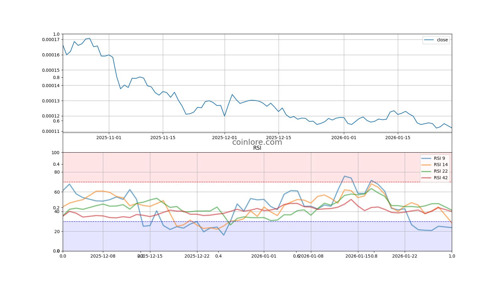 Metarun RSI indicator
