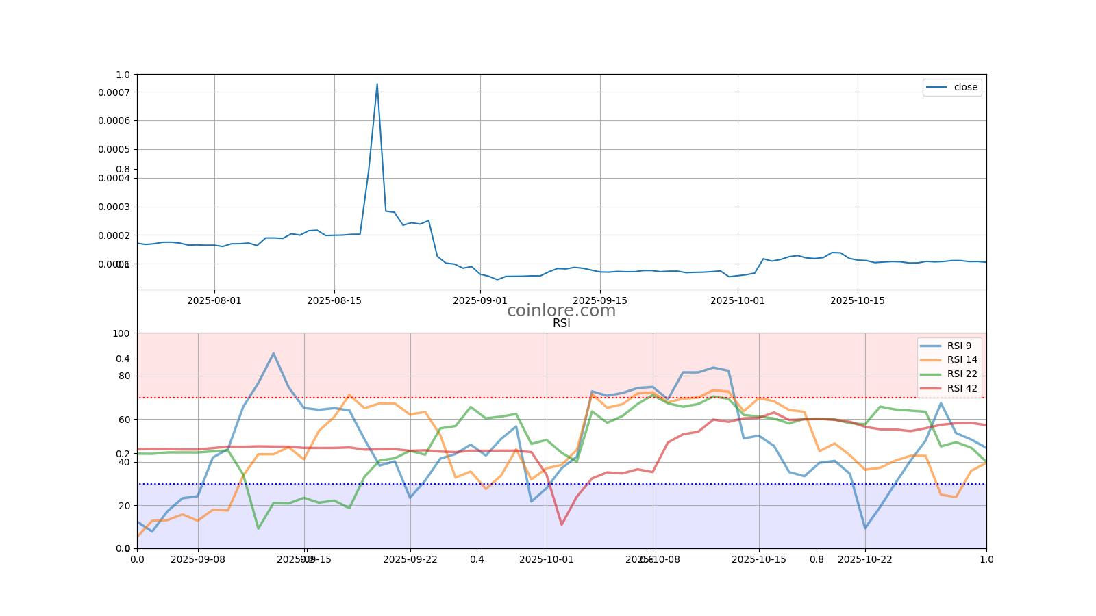 MetaShooter RSI indicator