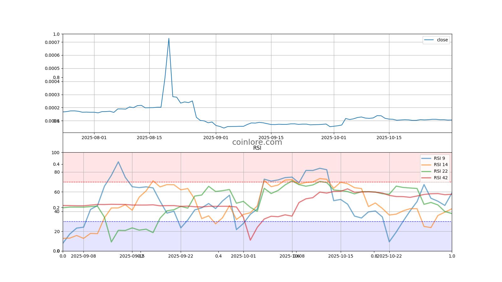 MetaShooter RSI indicator