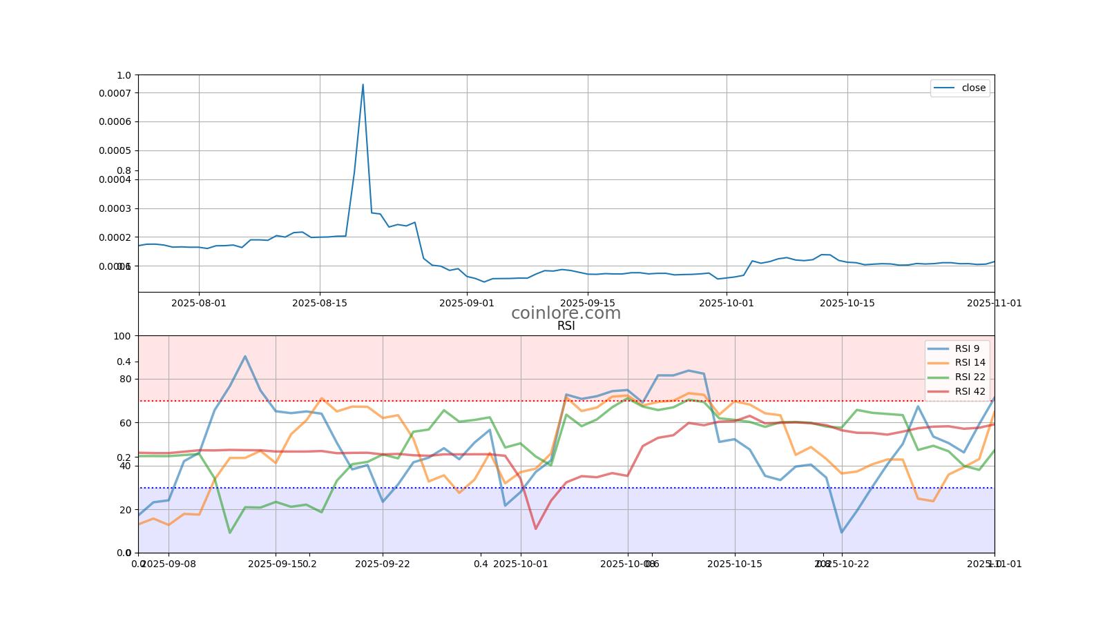 MetaShooter RSI indicator