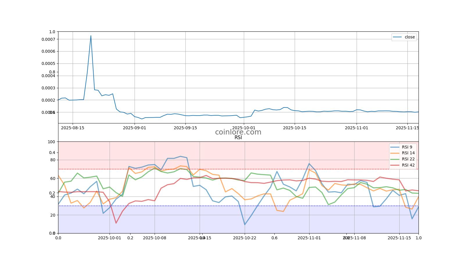 MetaShooter RSI indicator