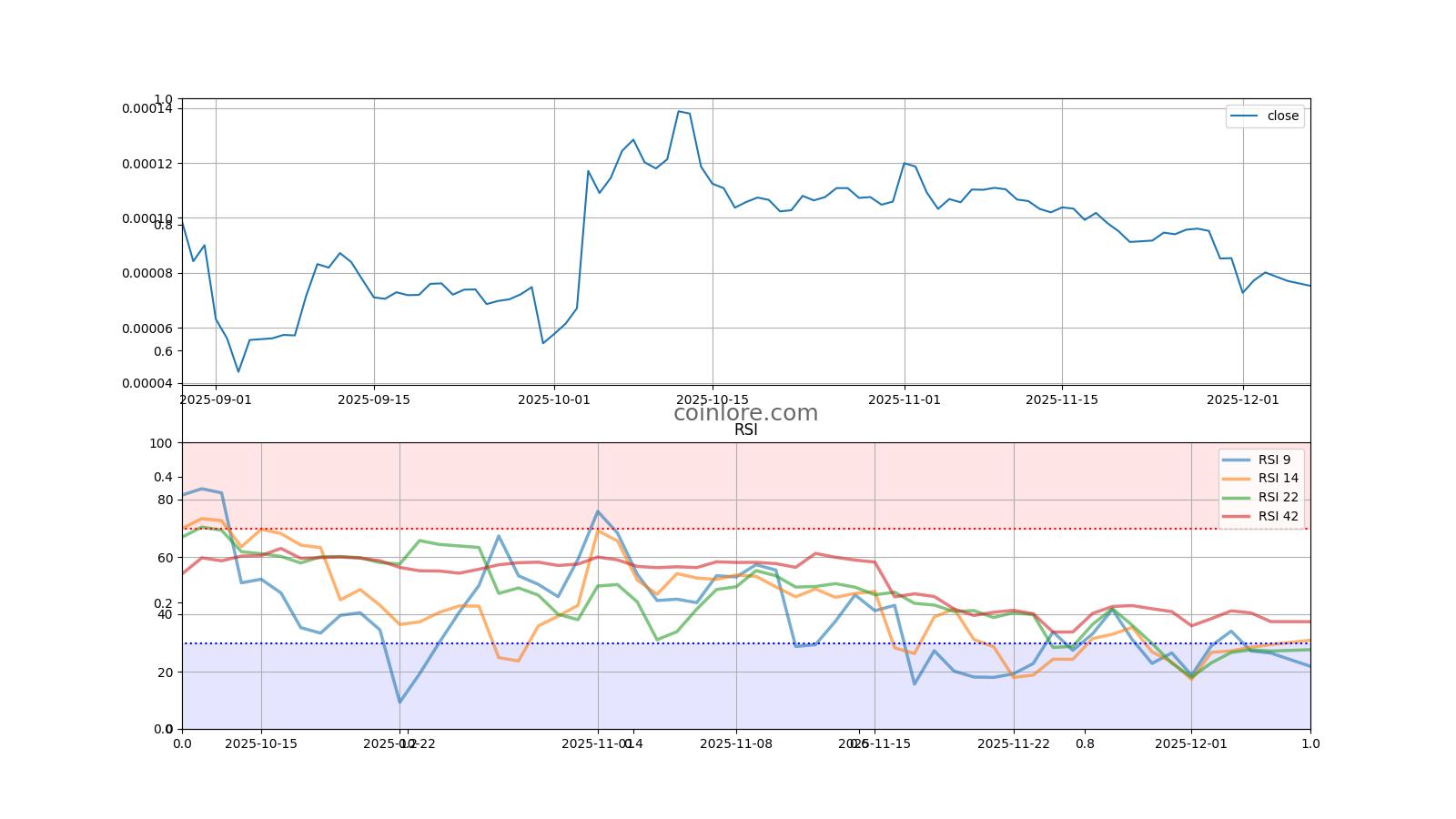 MetaShooter RSI indicator