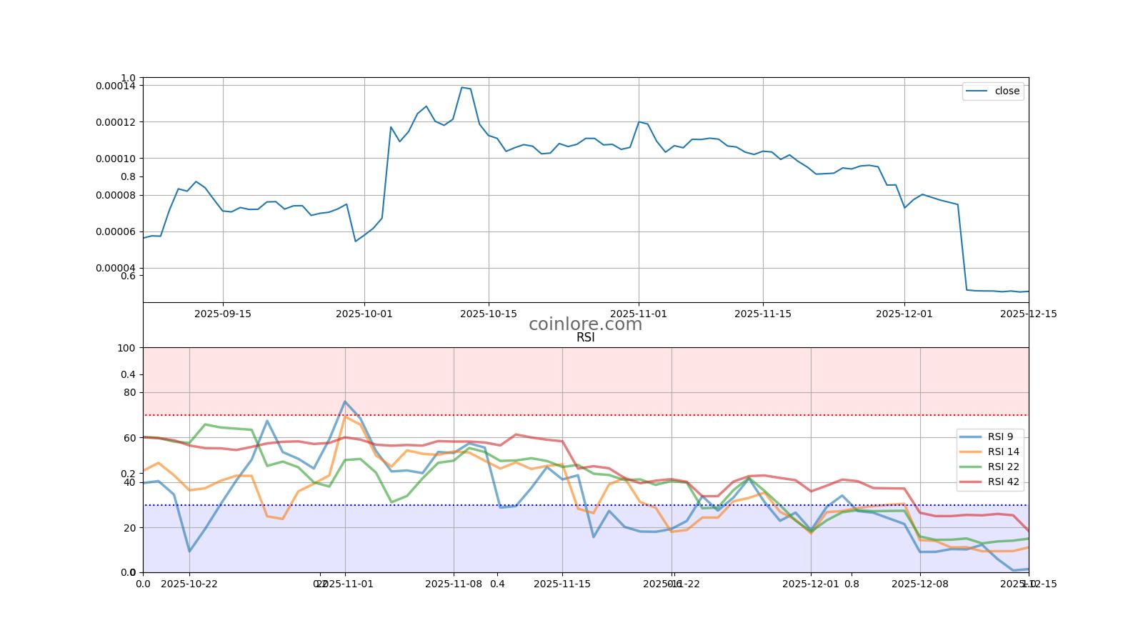 MetaShooter RSI indicator