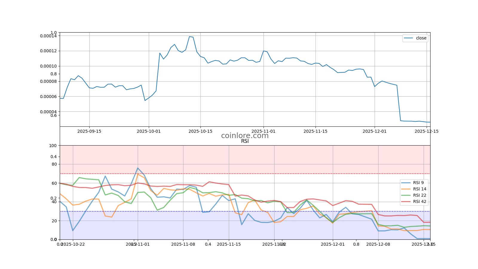 MetaShooter RSI indicator