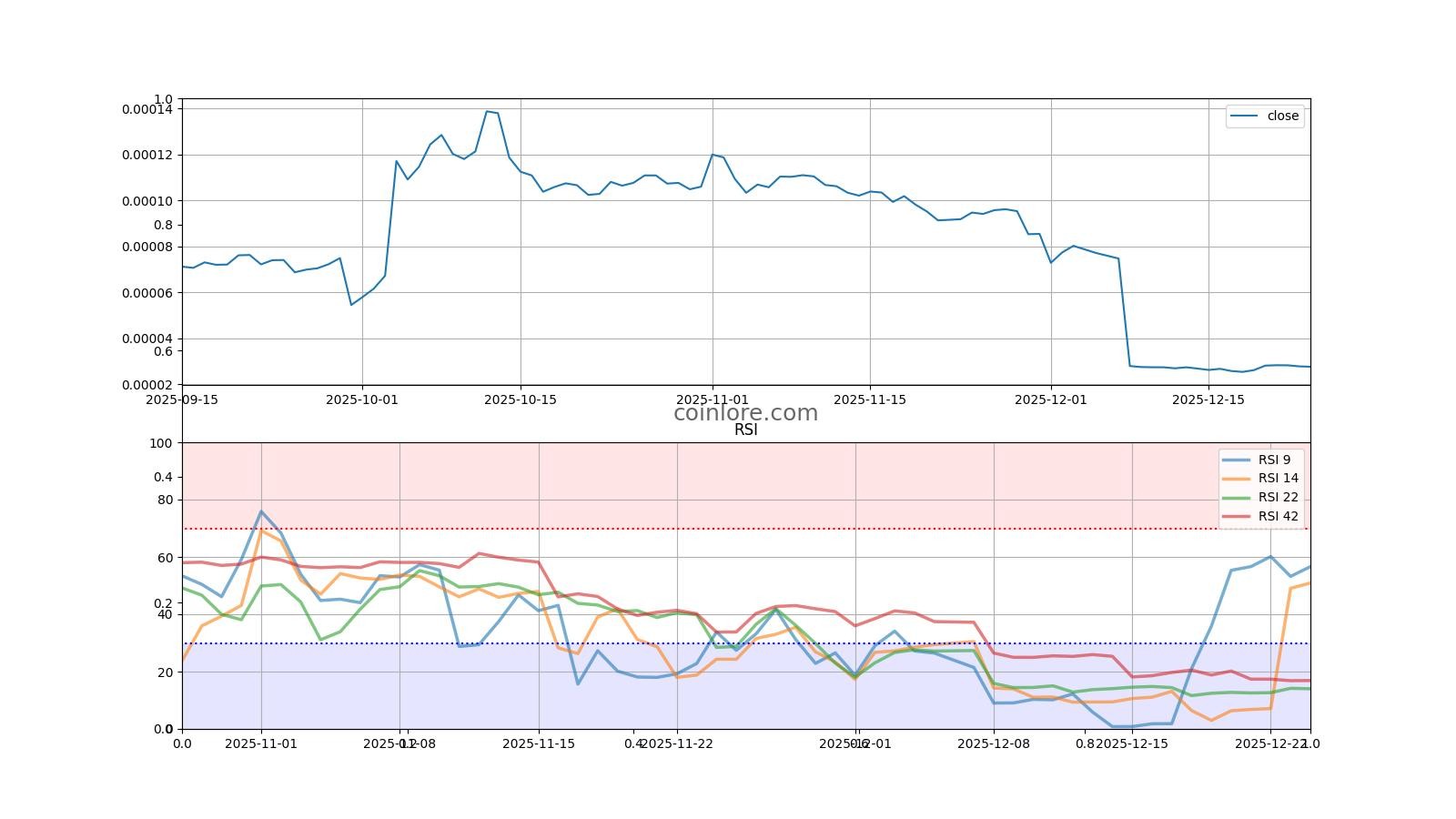 MetaShooter RSI indicator