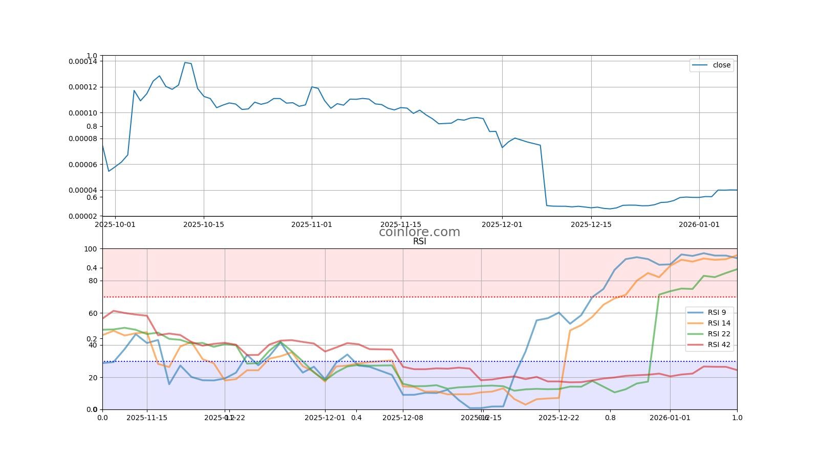 MetaShooter RSI indicator