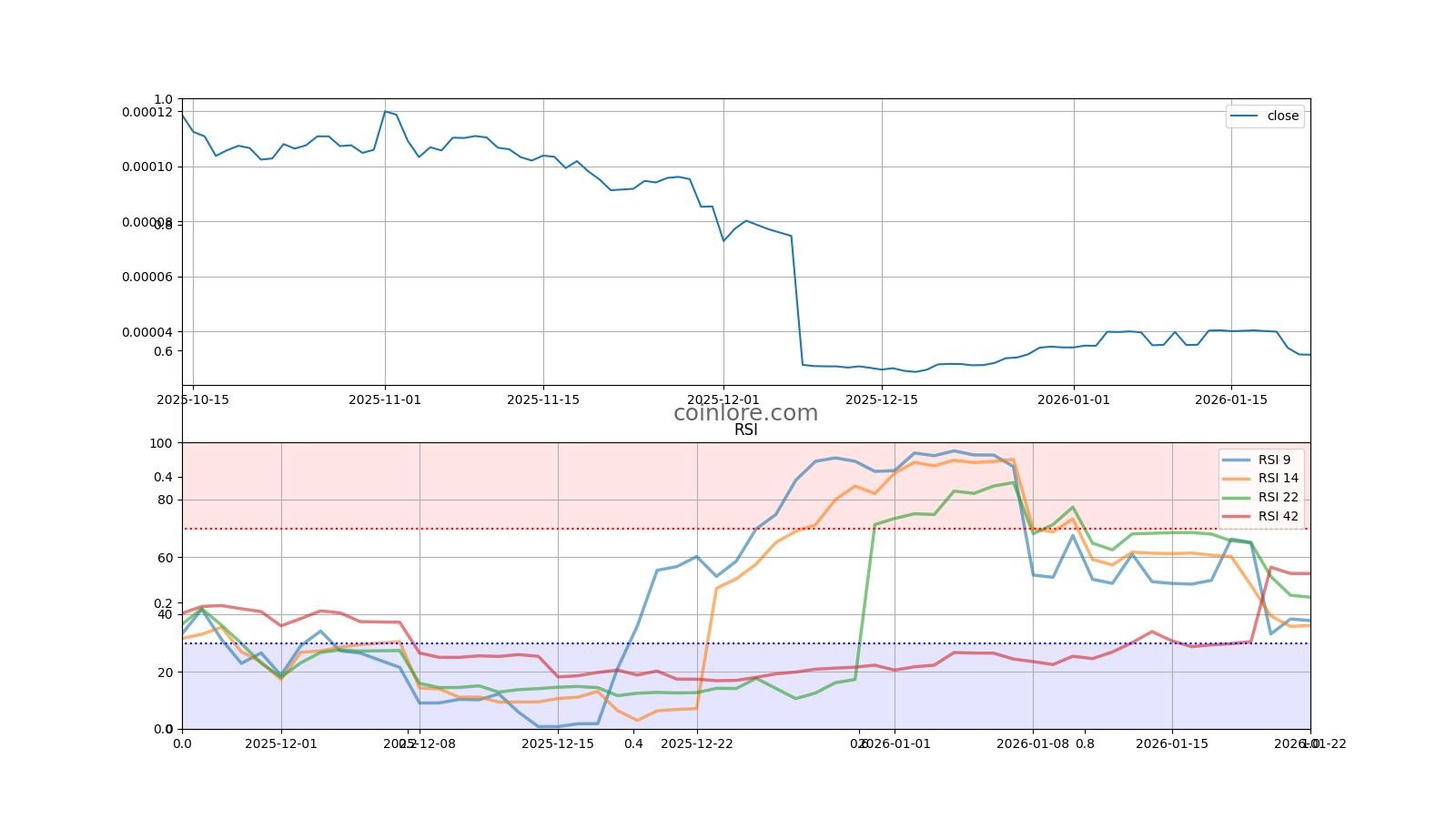 MetaShooter RSI indicator