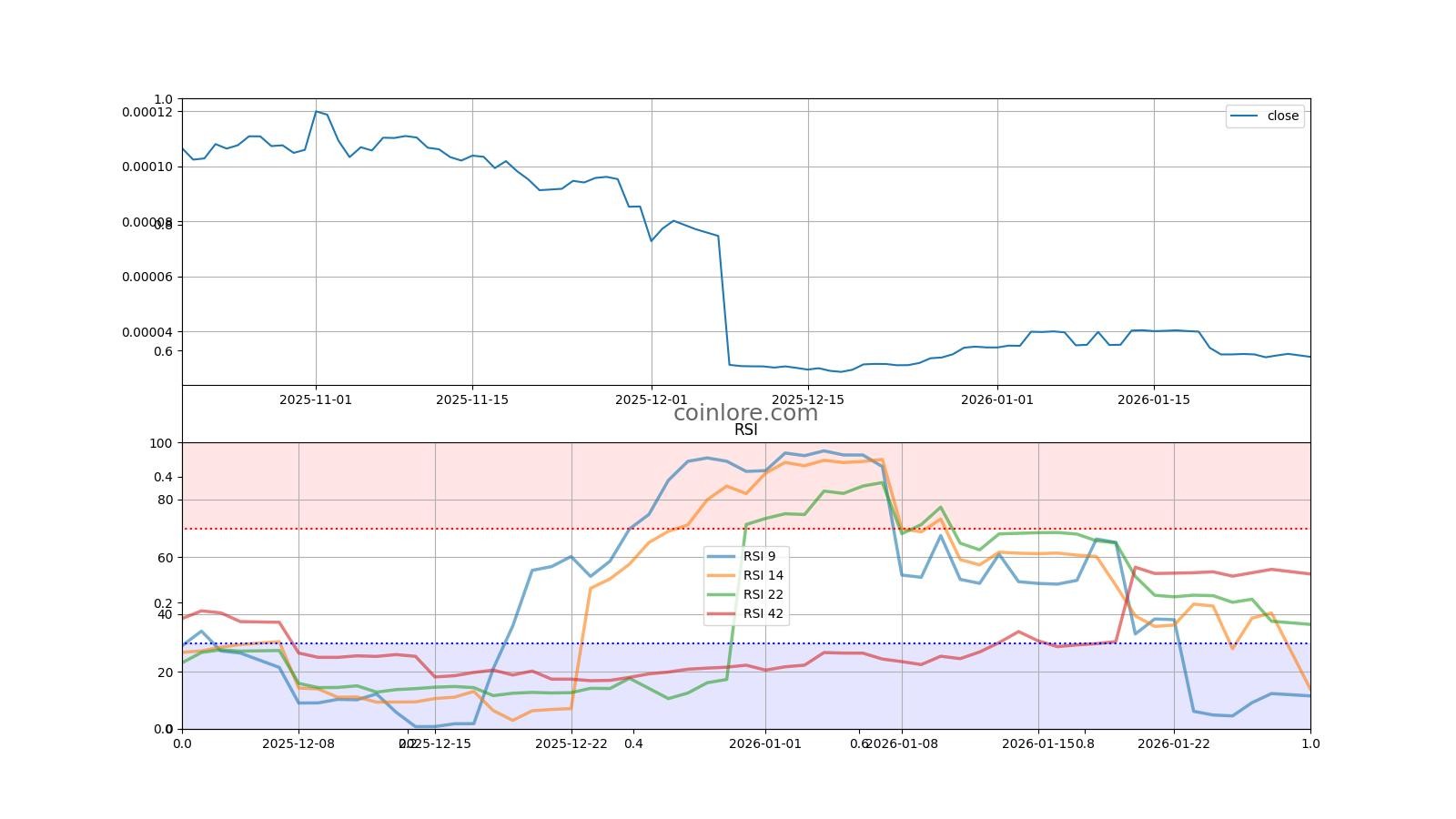 MetaShooter RSI indicator