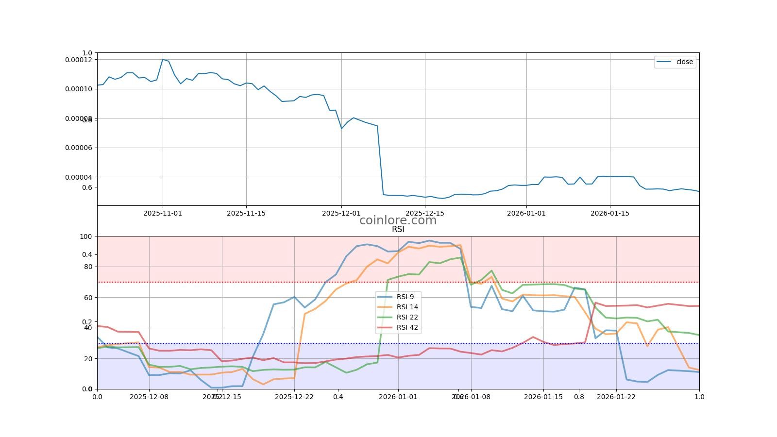 MetaShooter RSI indicator
