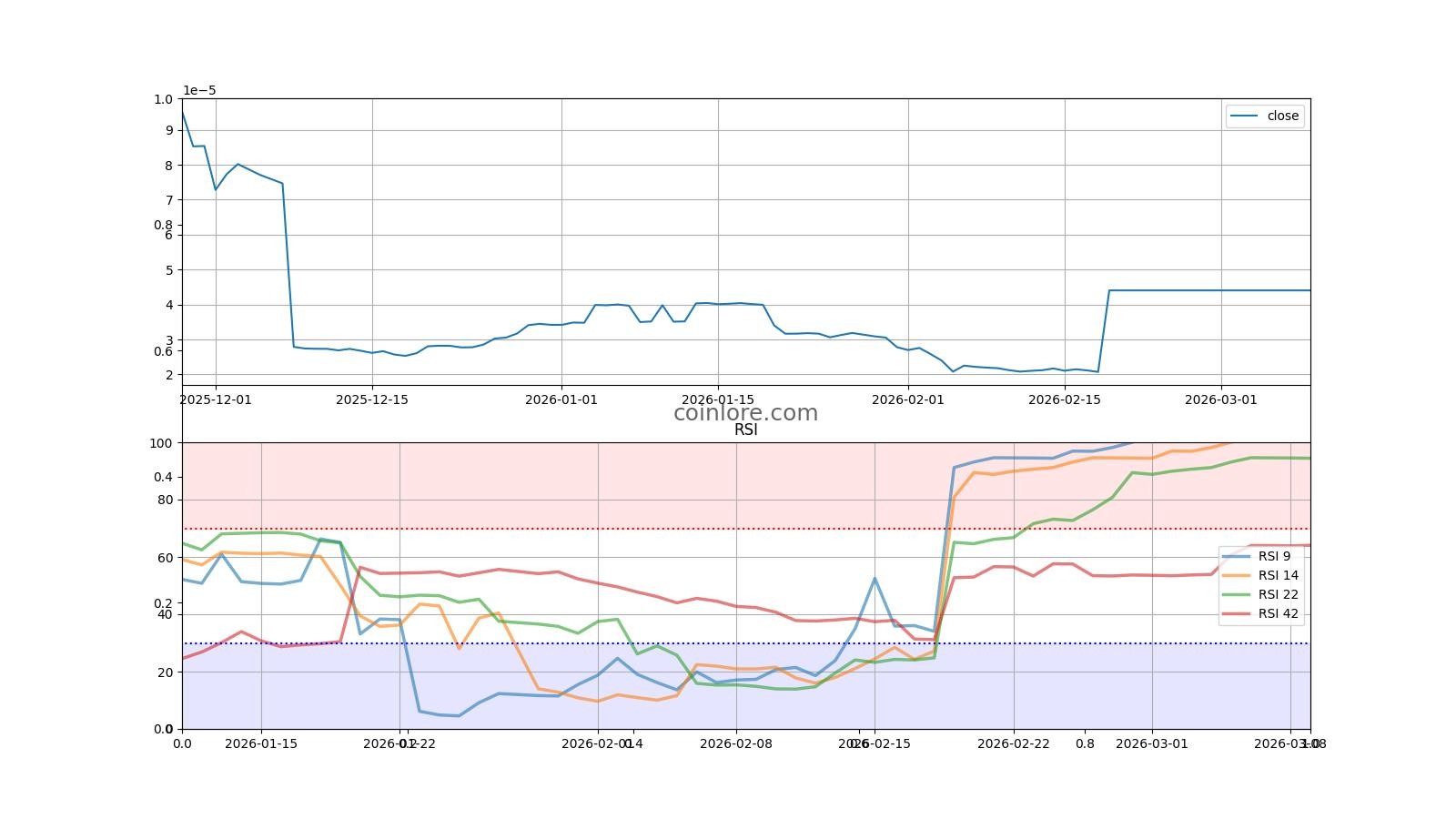 MetaShooter RSI indicator