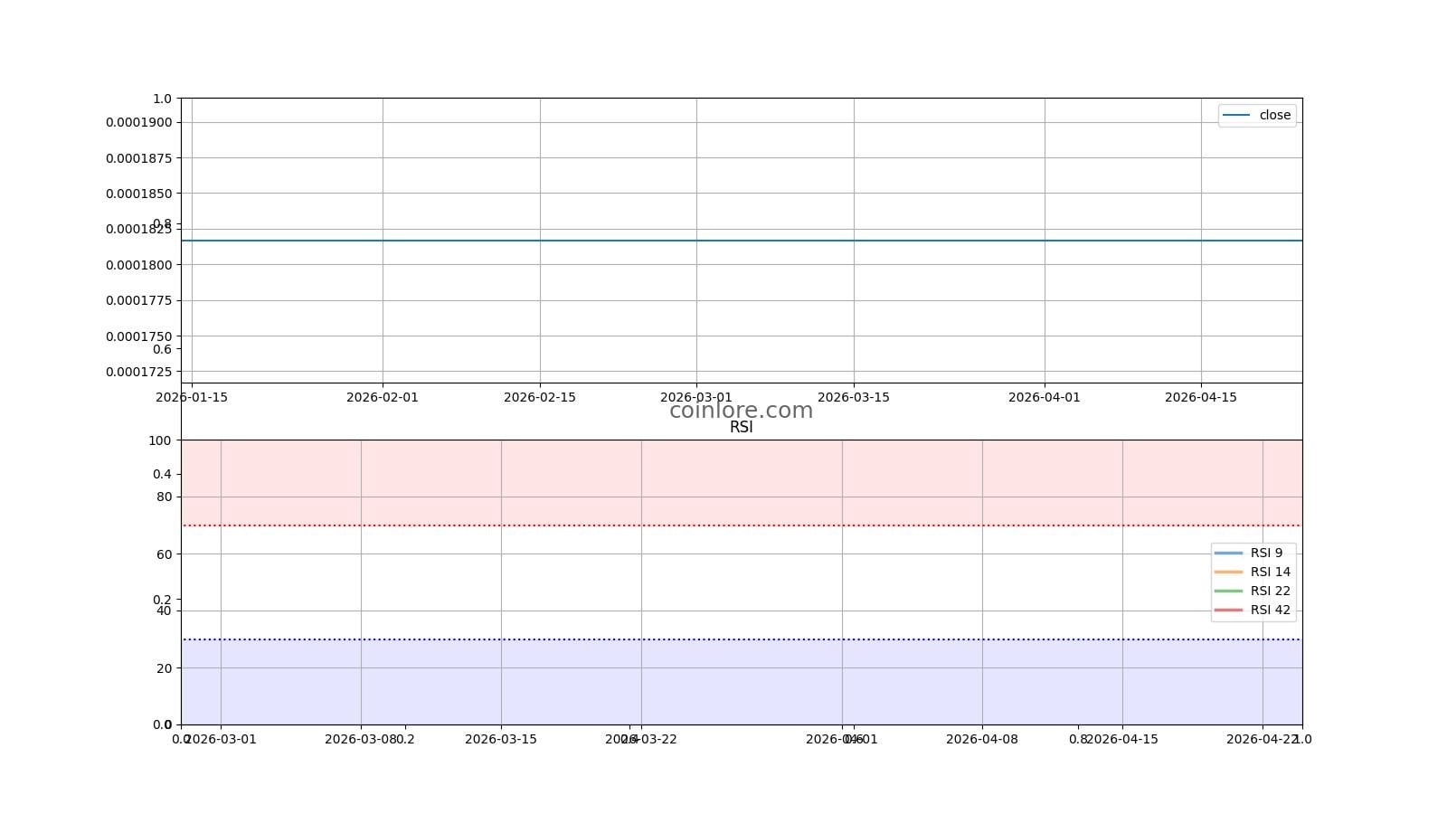 MetaSoccer RSI indicator
