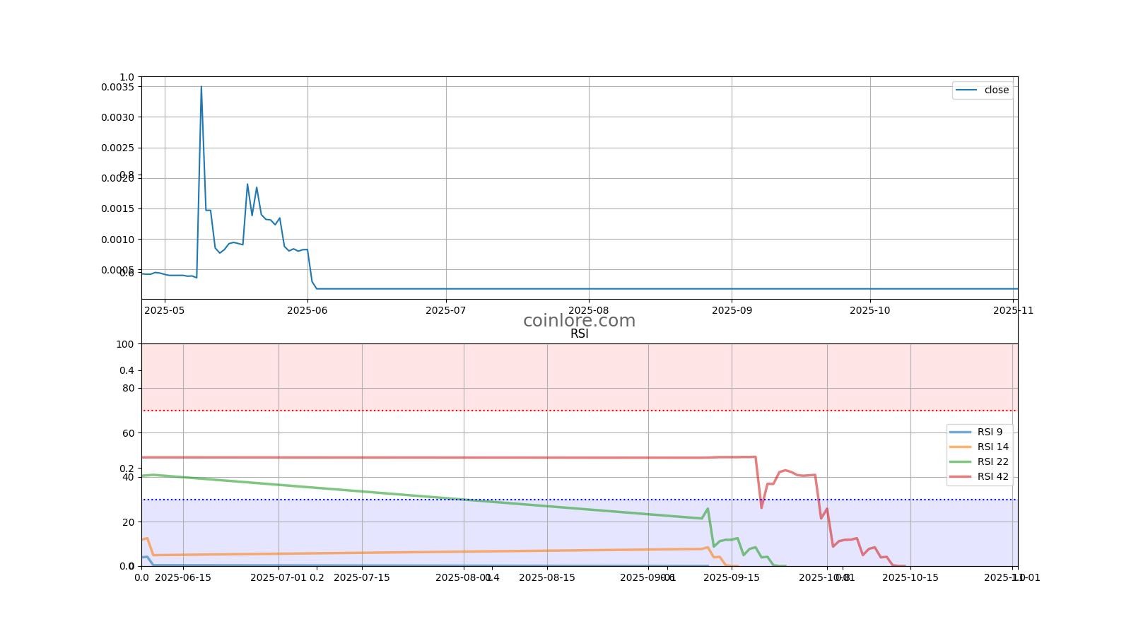MetaSoccer RSI indicator