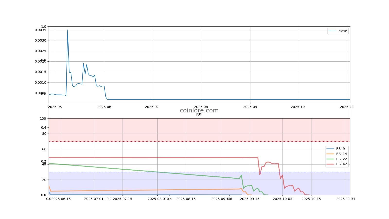 MetaSoccer RSI indicator