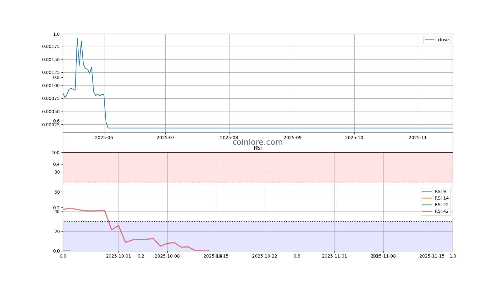 MetaSoccer RSI indicator