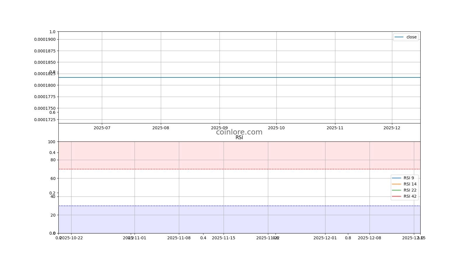 MetaSoccer RSI indicator