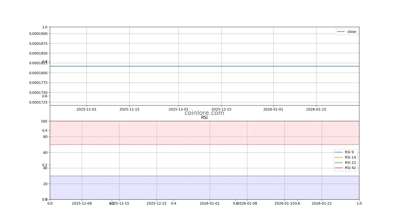 MetaSoccer RSI indicator