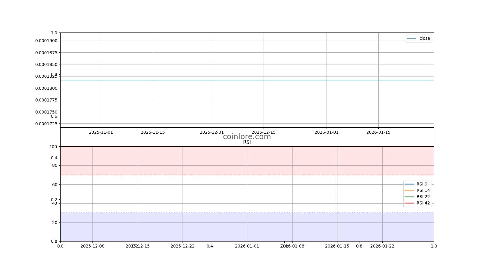 MetaSoccer RSI indicator