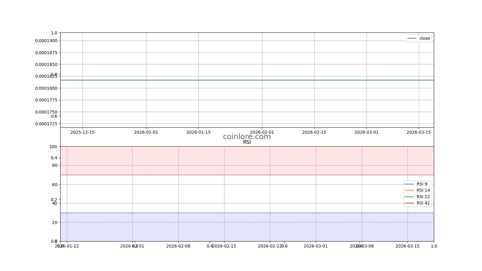 MetaSoccer RSI indicator