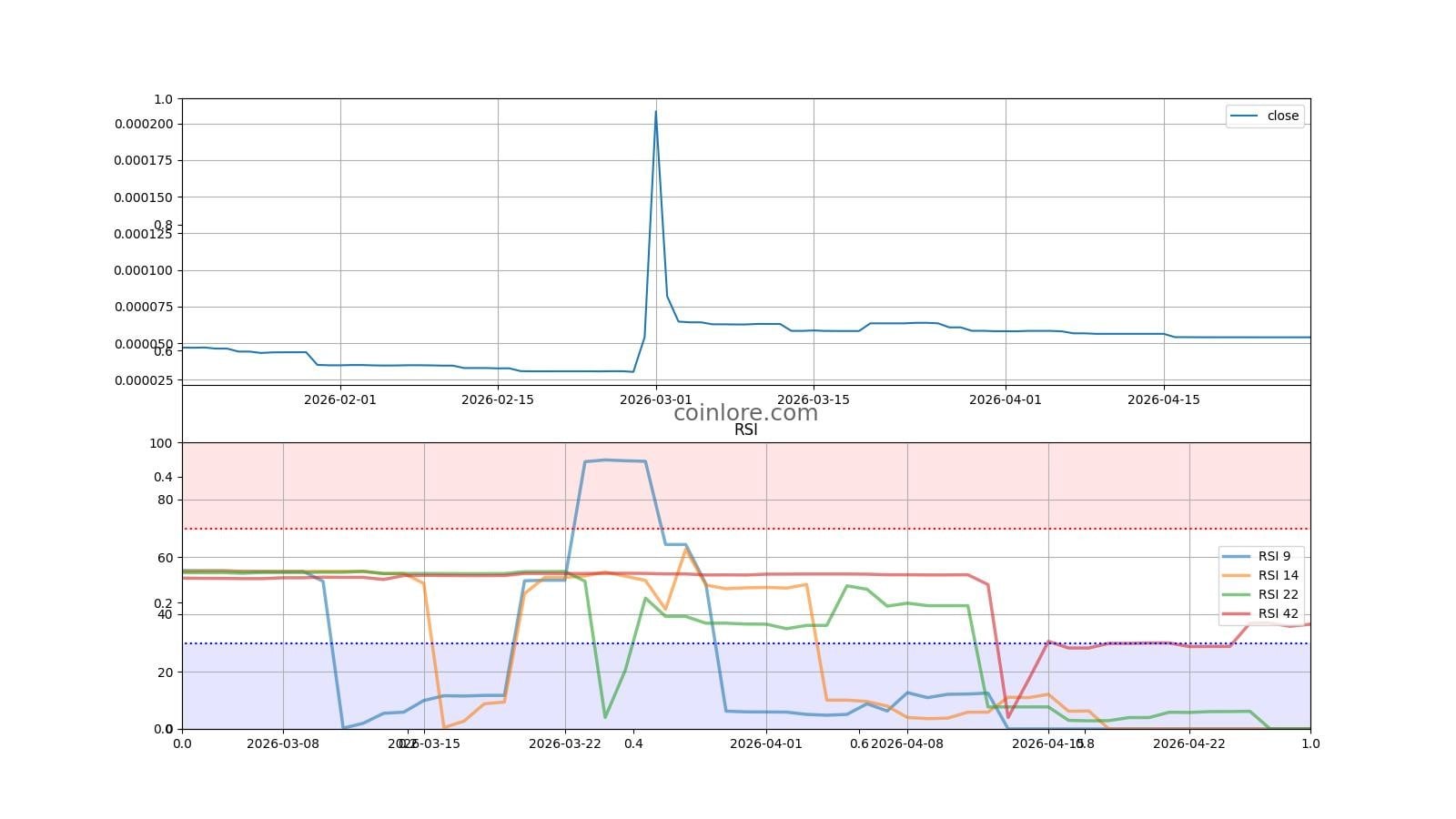 Metastrike RSI indicator