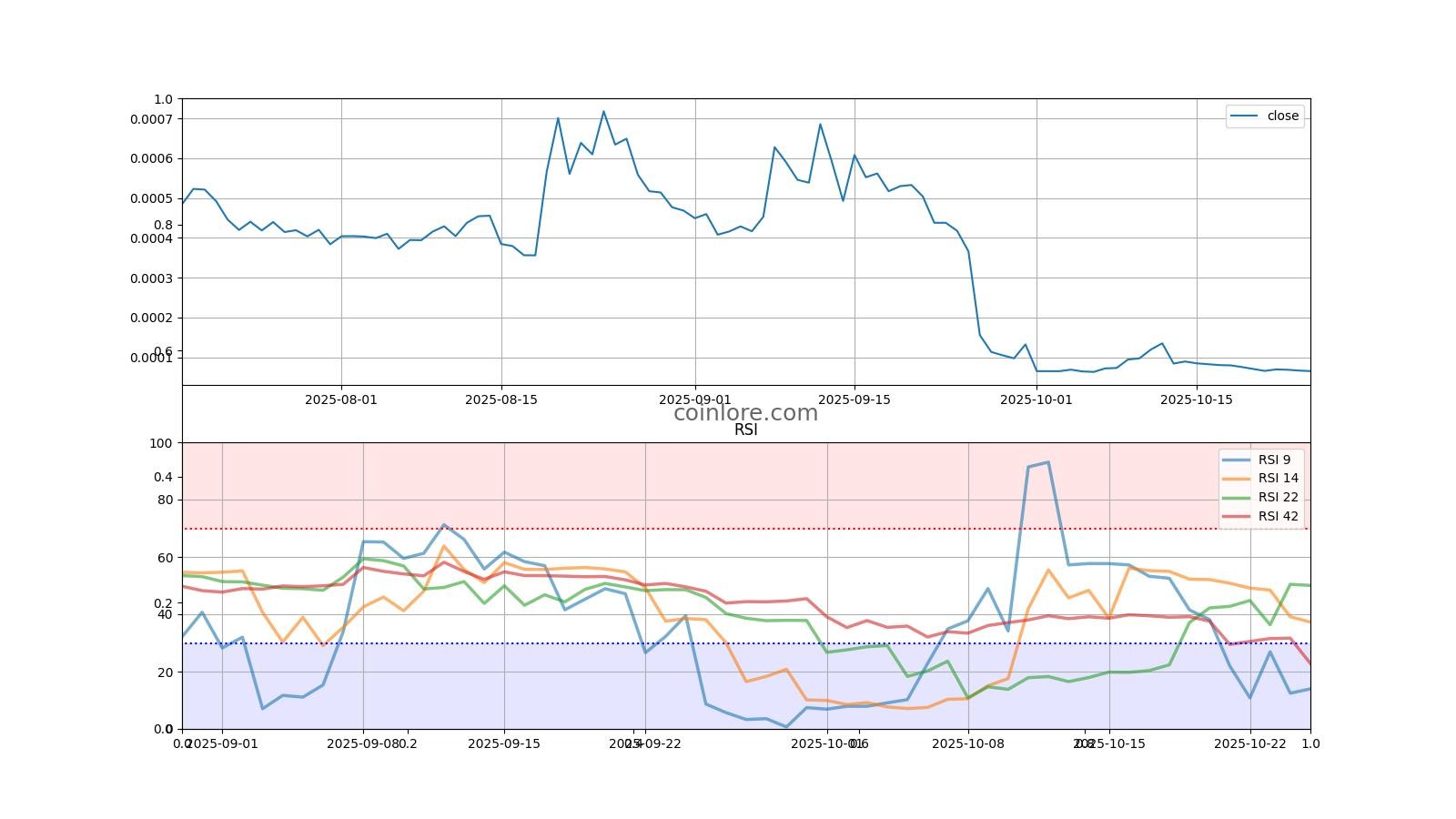 Metastrike RSI indicator