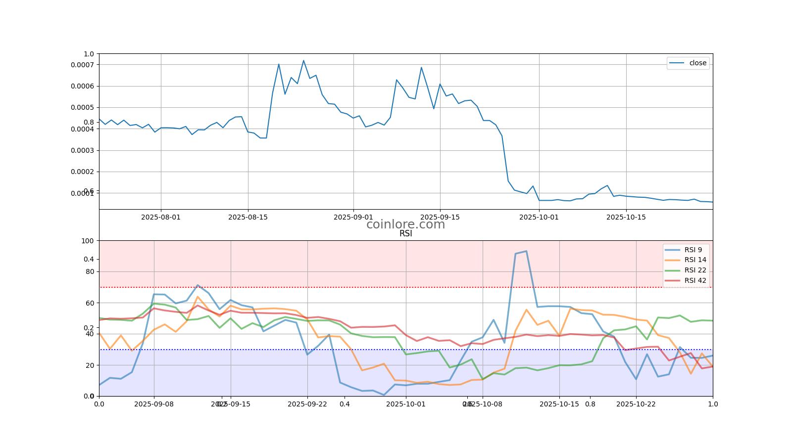 Metastrike RSI indicator
