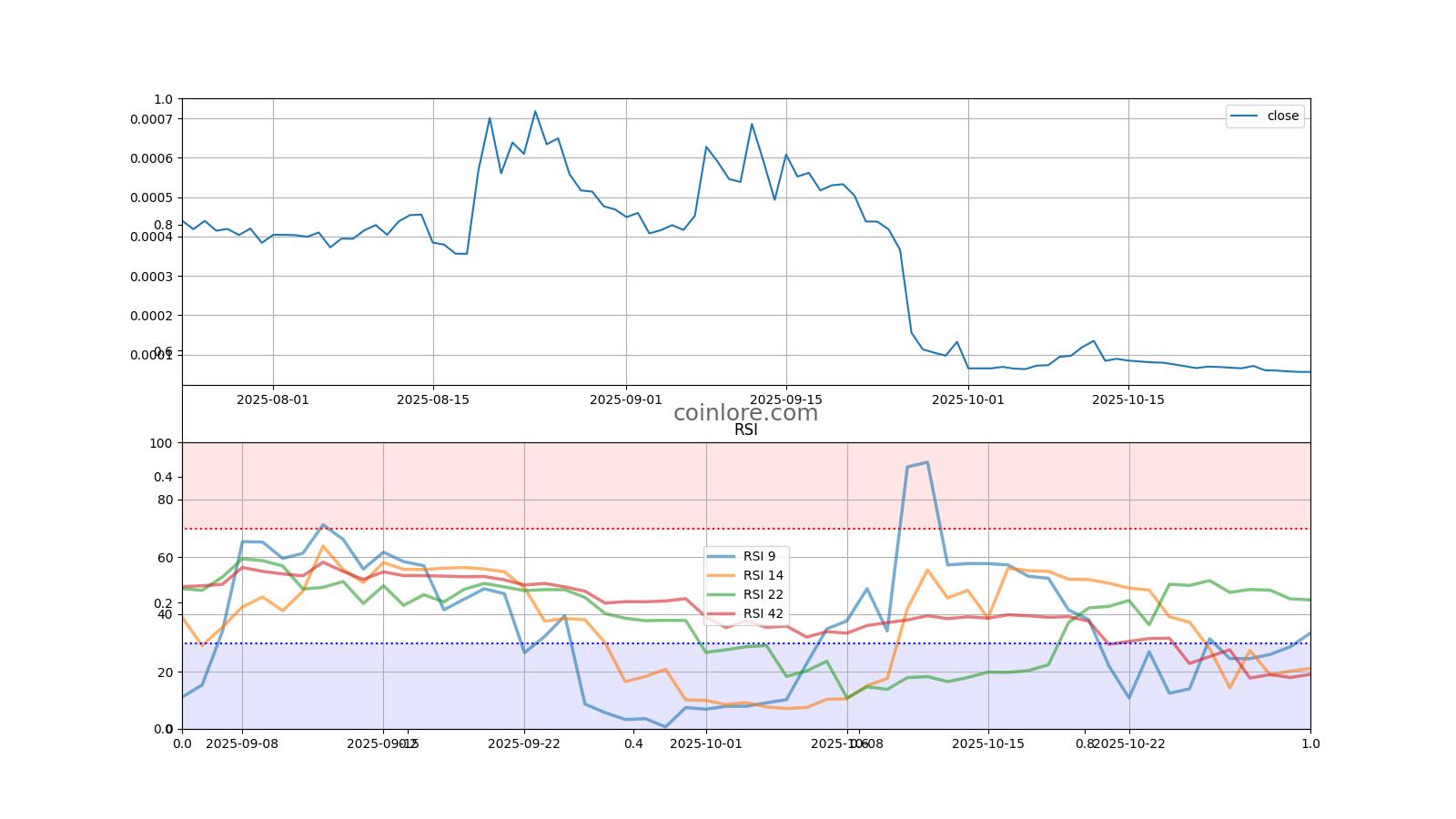 Metastrike RSI indicator