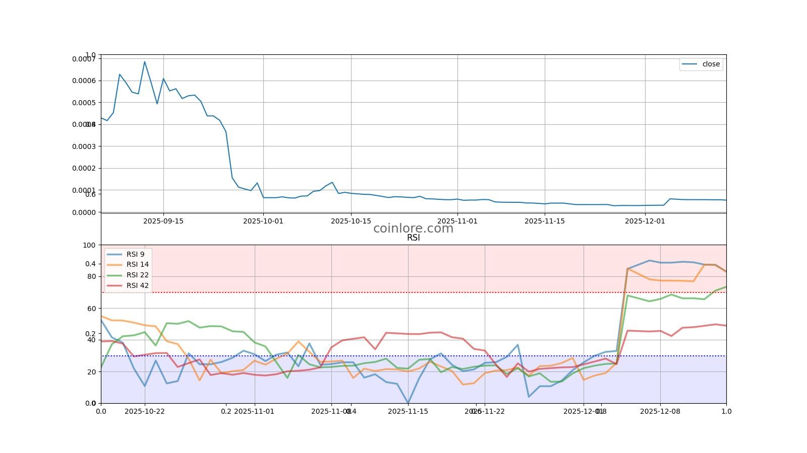 Metastrike RSI indicator