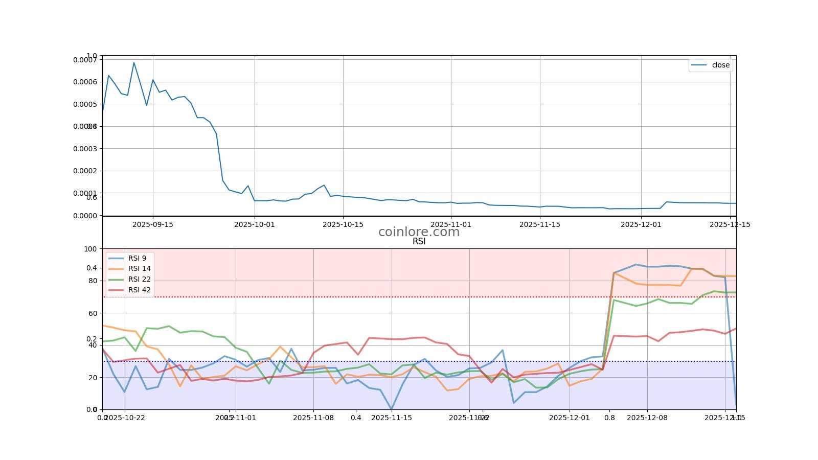 Metastrike RSI indicator