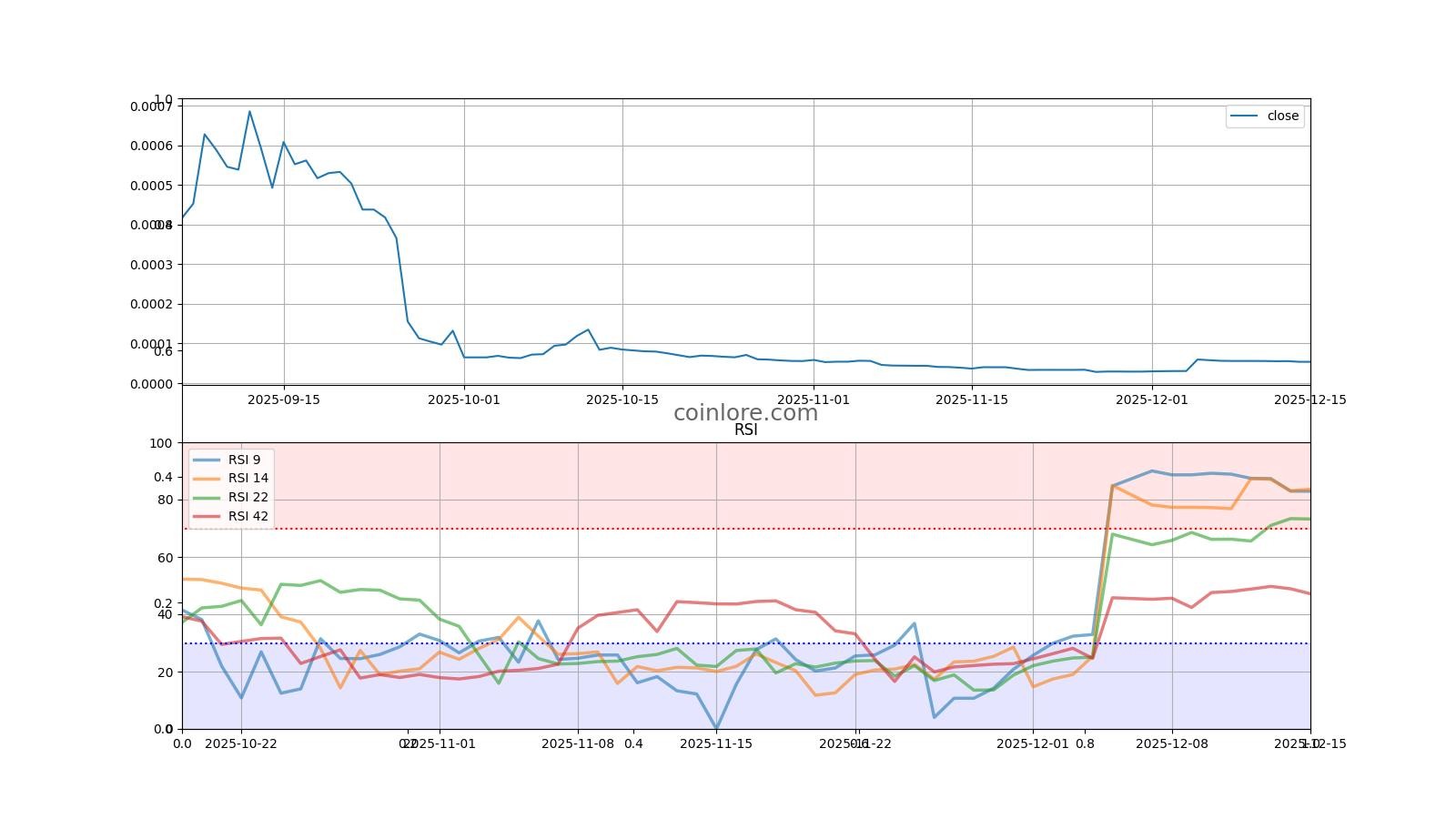 Metastrike RSI indicator
