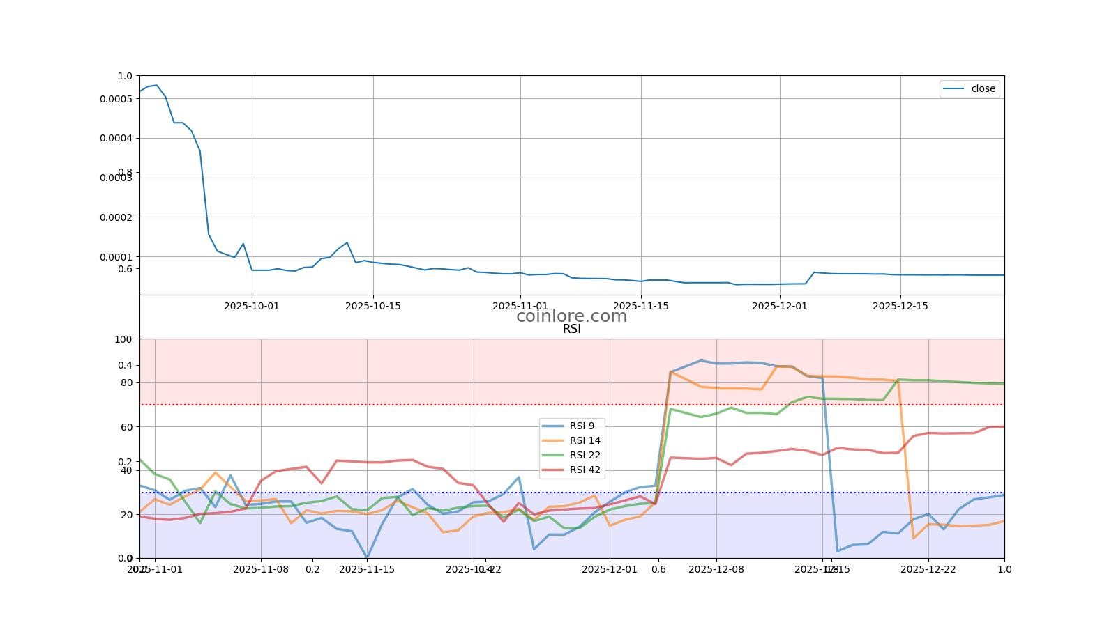 Metastrike RSI indicator