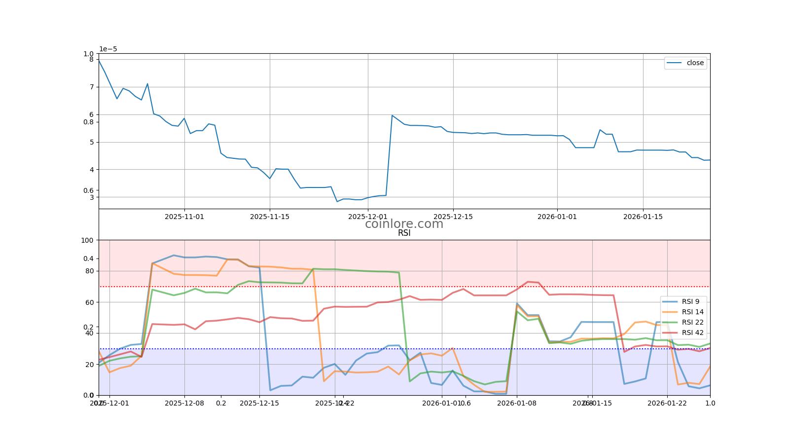 Metastrike RSI indicator