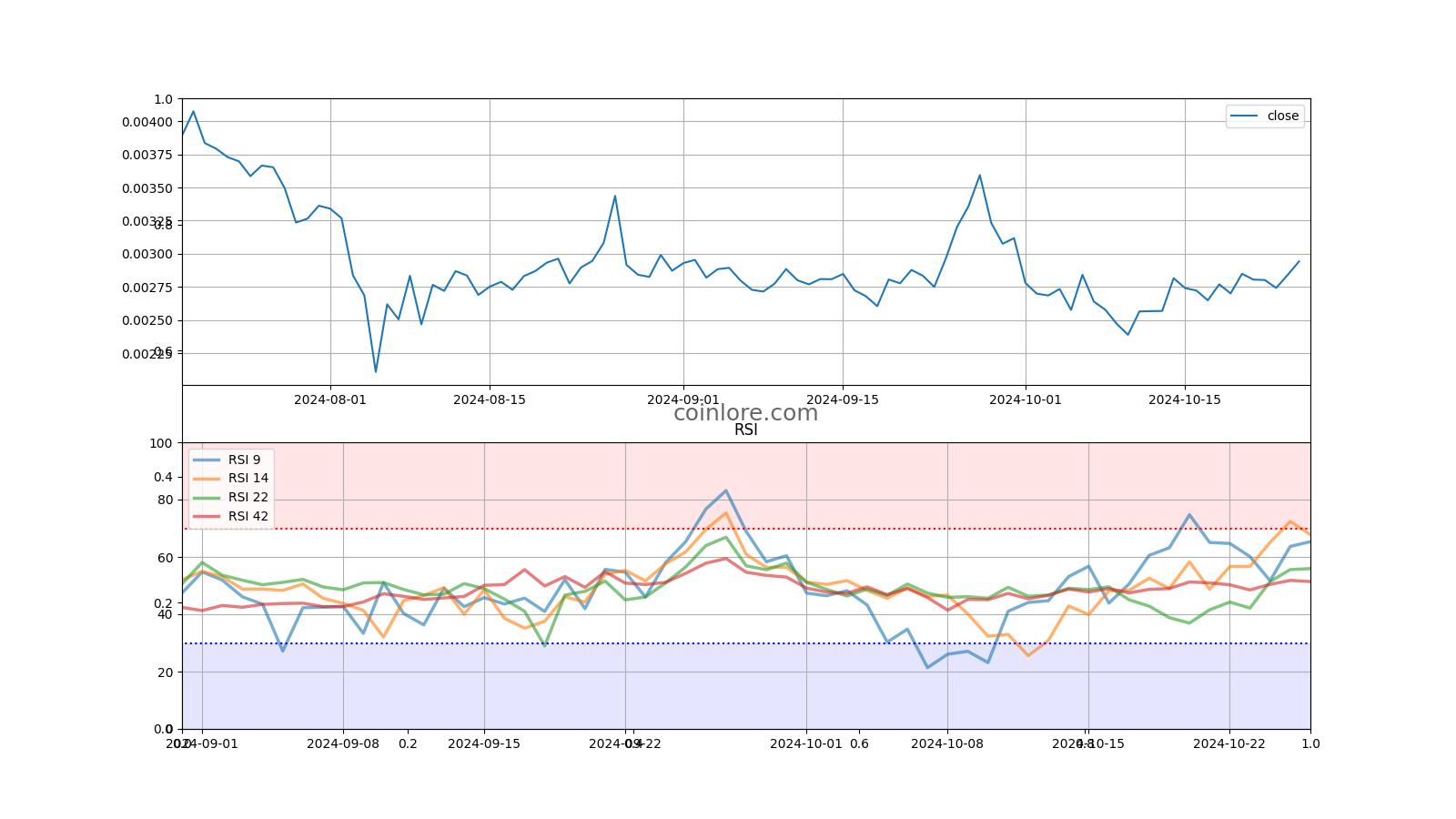 Metastrike RSI indicator